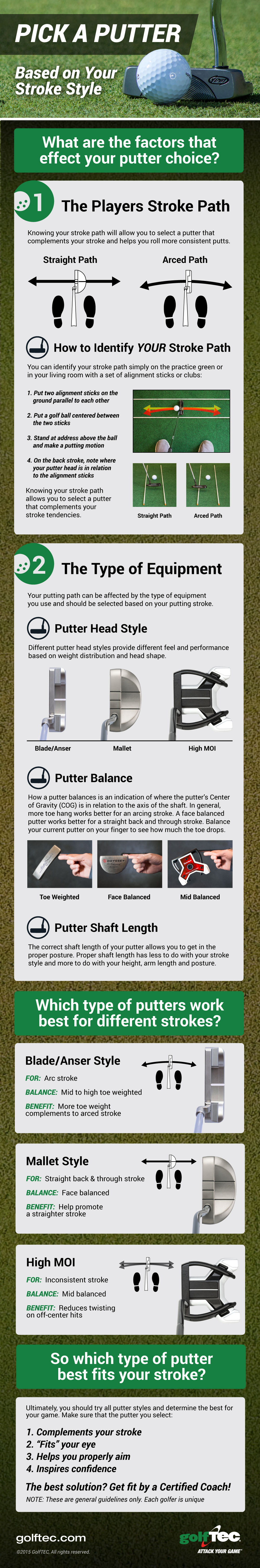 What Putter Style is Right For You - GolfTEC Scramble Blog