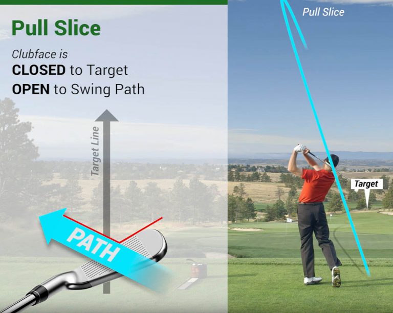 Slicing vs. Drawing: Turning a slice into a draw - The GOLFTEC Scramble