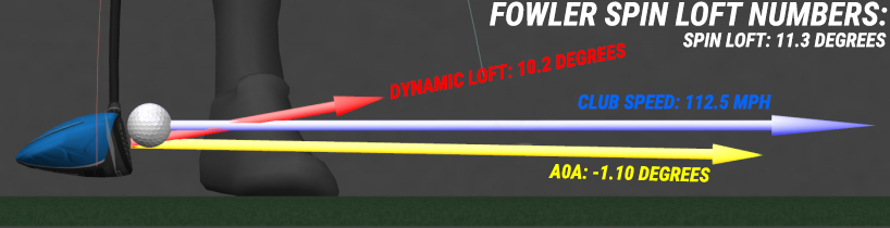 Golf Science: Rickie Fowler's spin loft and your tee shots - The ...