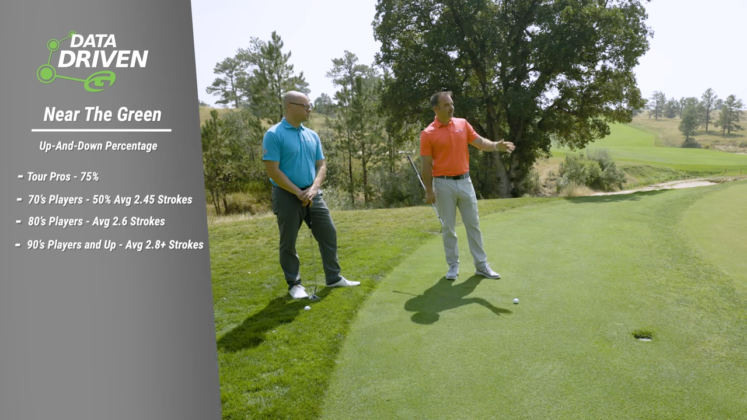 Short Game Practice with a Purpose - The GOLFTEC Scramble