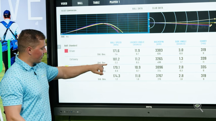 The Most Forgiving Drivers of 2022 - The GOLFTEC Scramble